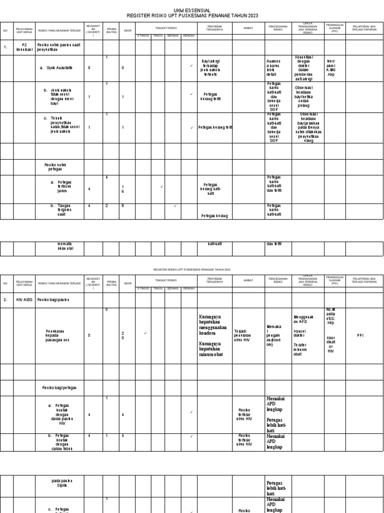 Register Risiko Puskesmas 2023 | PDF
