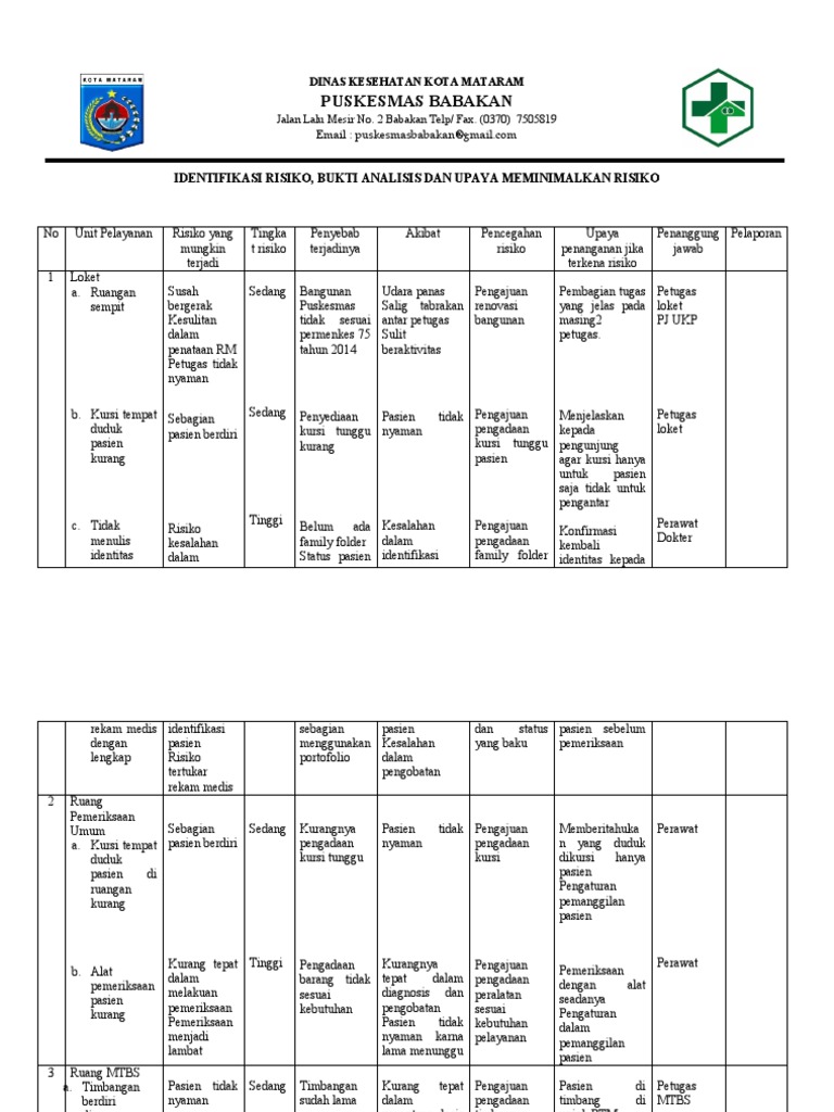 Identifikasi Risiko | PDF