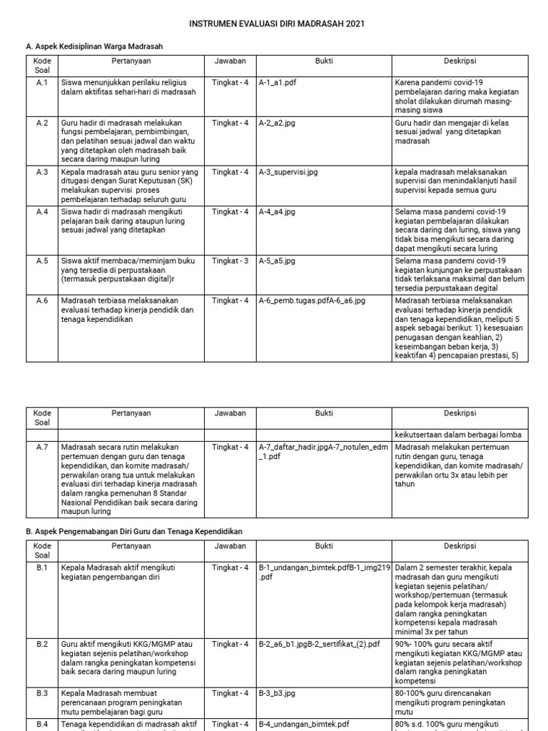 INSTRUMEN EDM 2021 | PDF