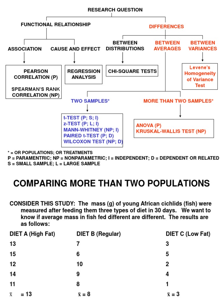 R3 Lecture 2 Pdf Analysis Of Variance Variance