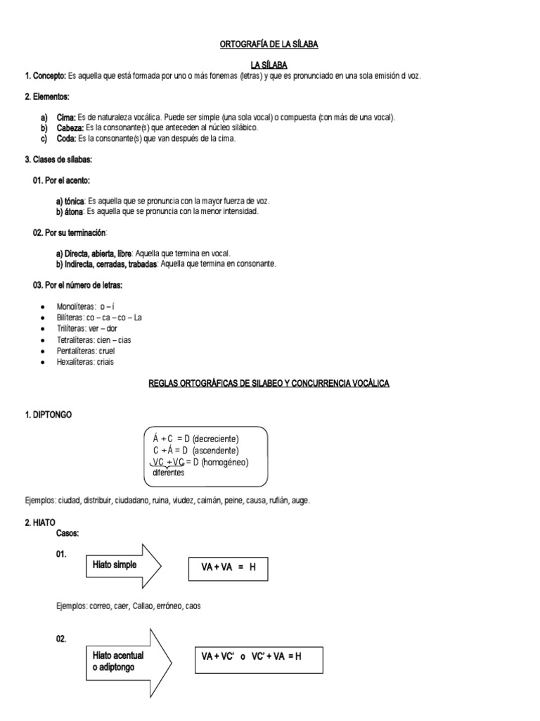 Ortografía de La Sílab | PDF | Sílaba | Lingüística