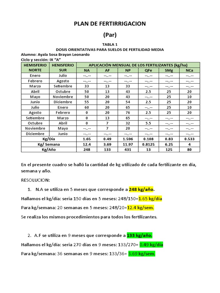 Brayan Ayala Corregido Ferti | PDF