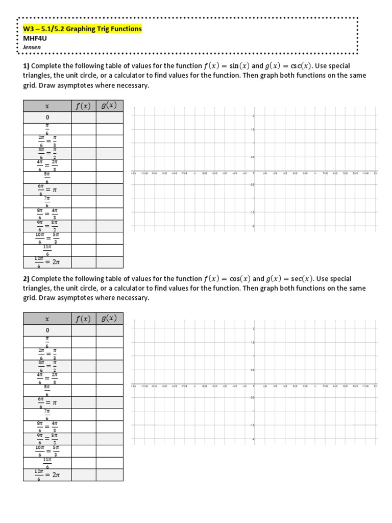 hw3s Graphing Trig Functions | PDF | Trigonometric Functions ...