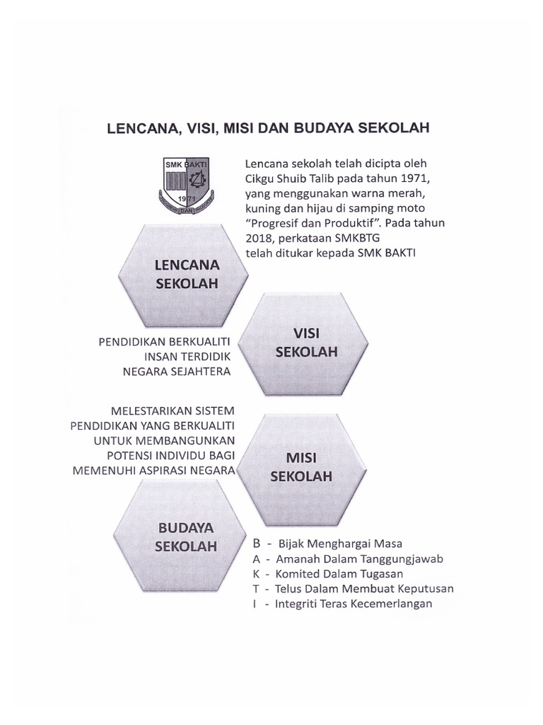 Visi Misi Motto 2 | PDF