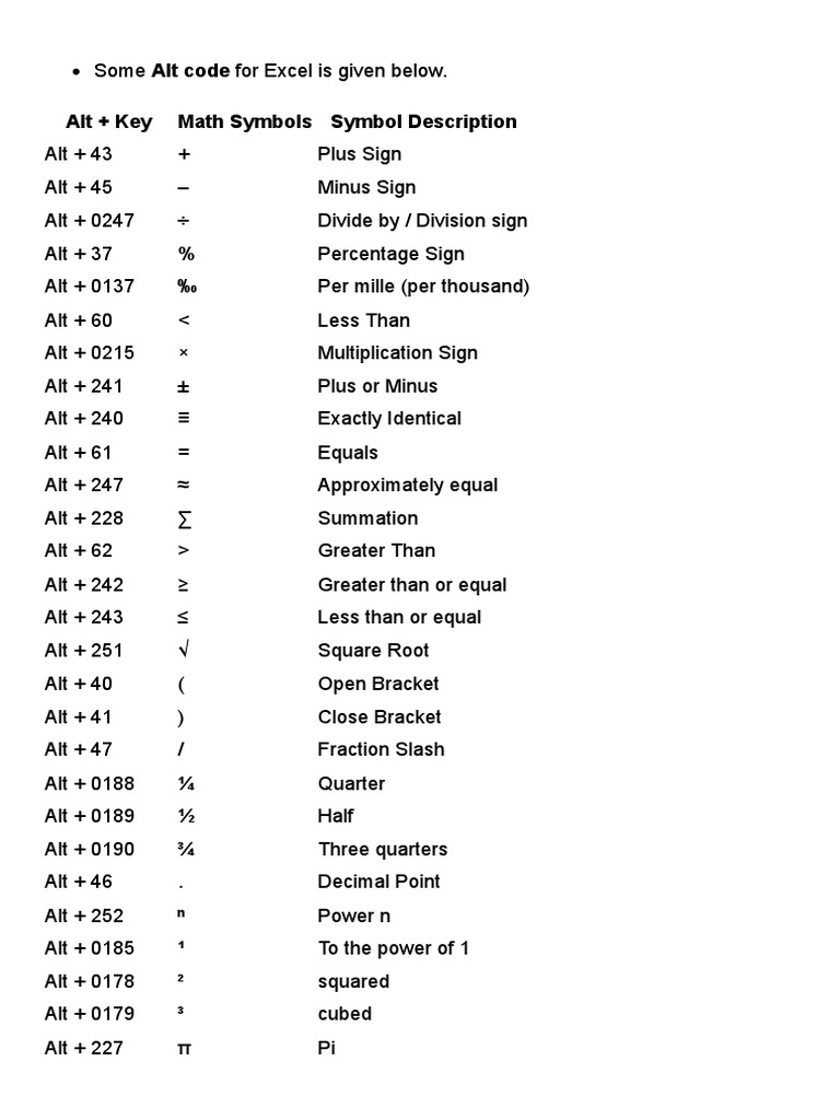 Some Alt Code Fo Excel Math Symbols | PDF | Microsoft Excel | Mathematics