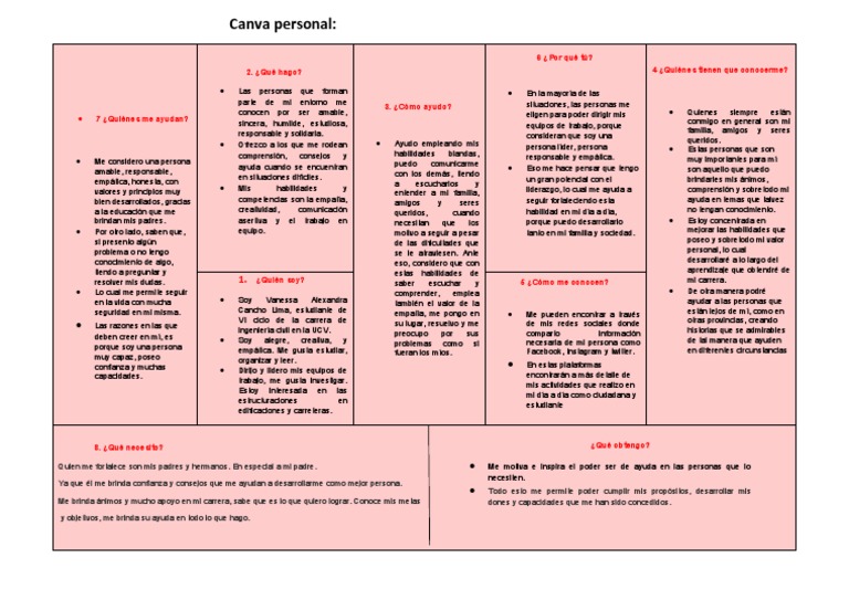 Esquema Canvas Personal Resuelto | PDF