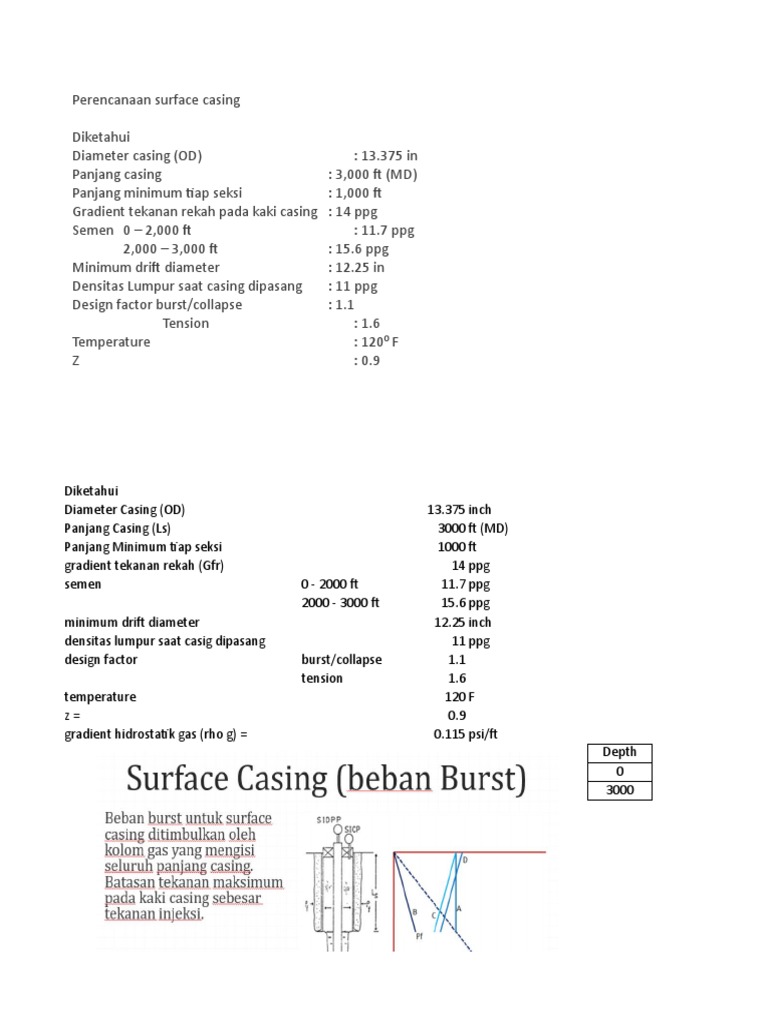 Burst dan Collapse pada Surface Casing | PDF