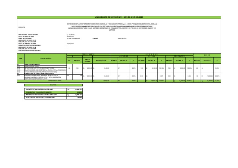 Valorizacion de Servicio | PDF