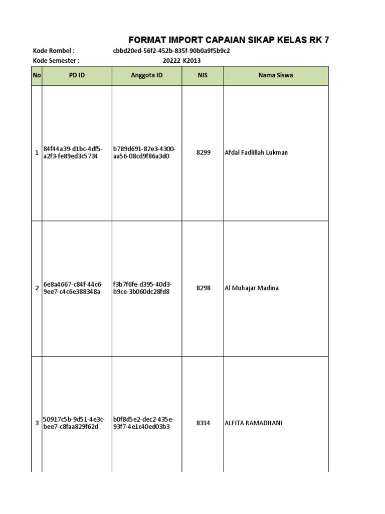 Capaian Sikap 7c | Pdf
