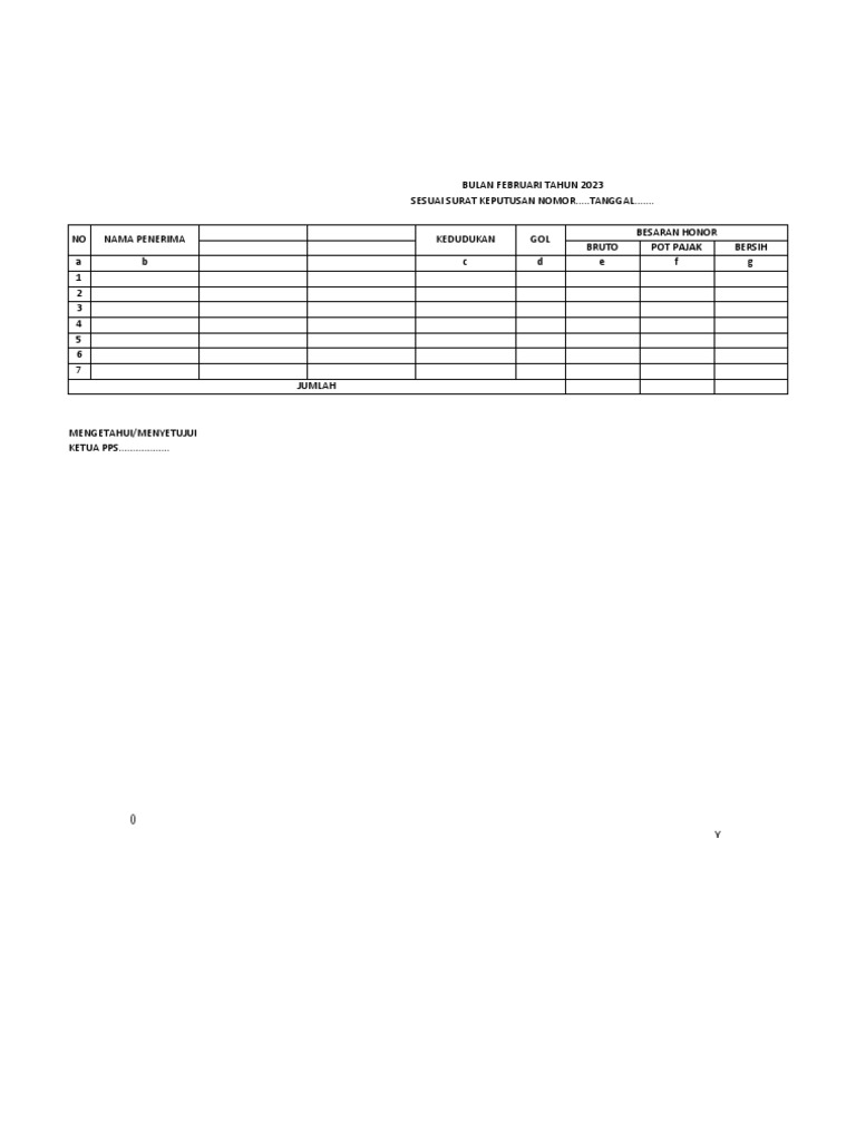 Daftar Honorarium PPS Februari 2023 | PDF