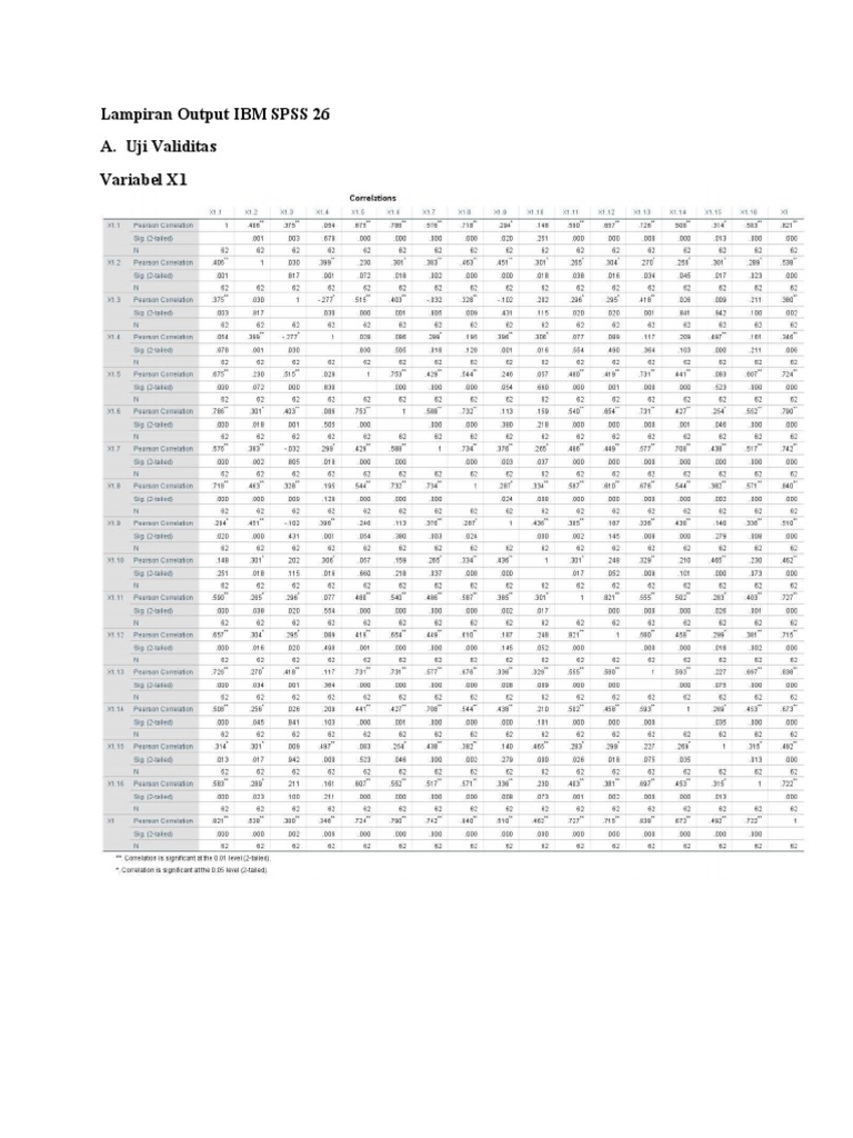 Lampiran Output SPSS Uji Validitas | PDF