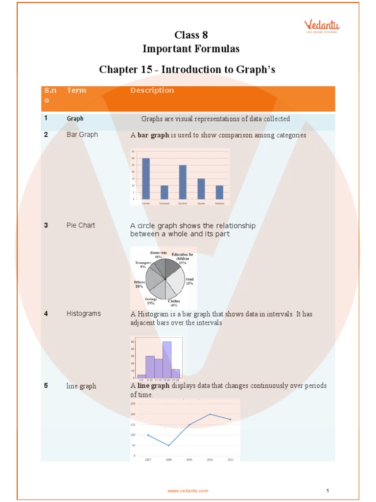 CBSE Class 8 Maths Chapter 15 - Introduction To Graphs Formulas | PDF