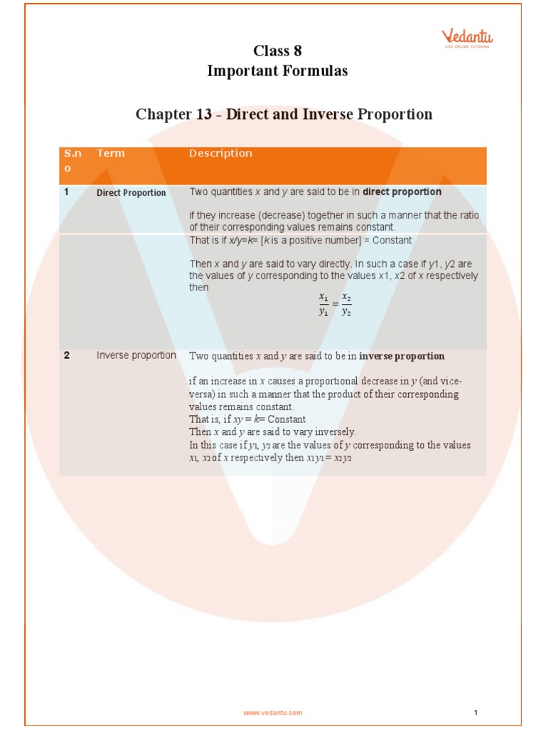 CBSE Class 8 Maths Chapter 13 - Direct and Inverse Proportions Formulas ...