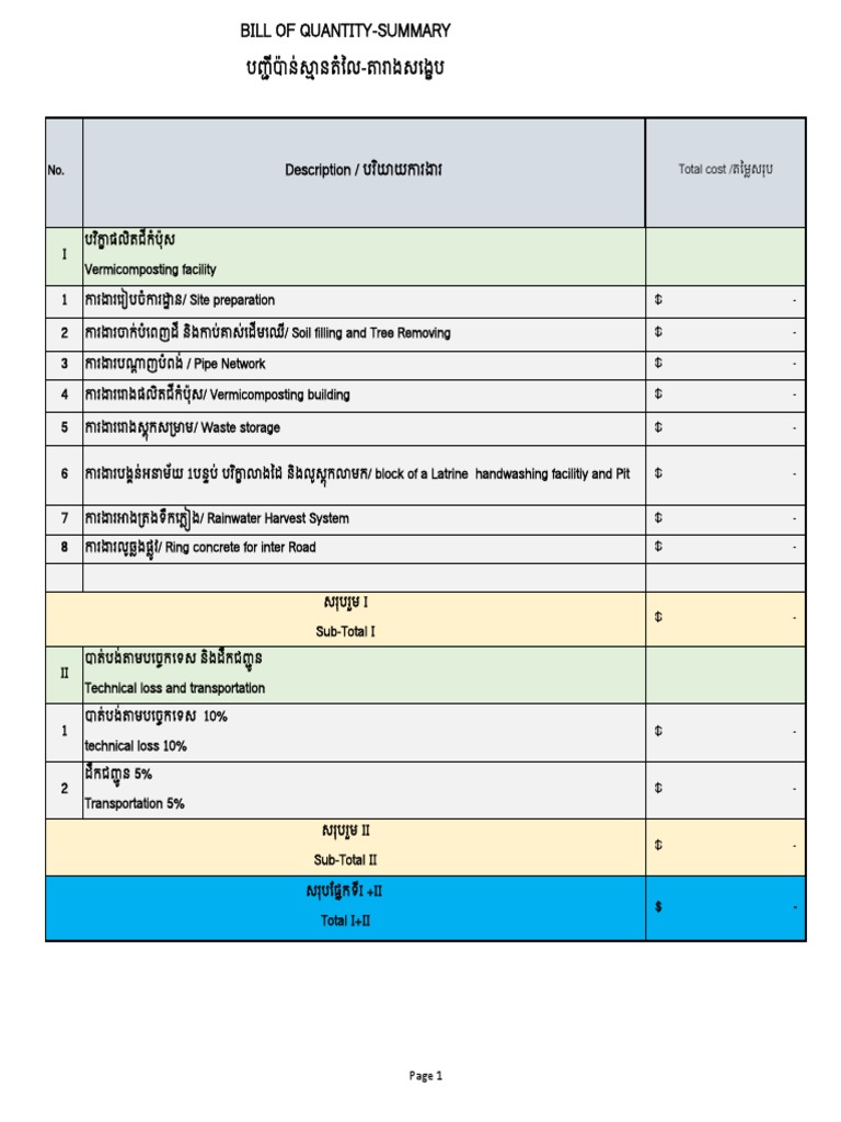 Bill of Quantity Summary | PDF