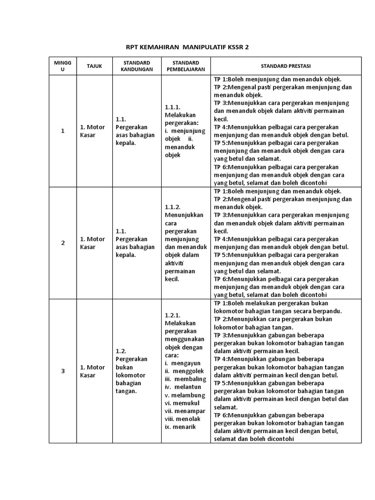 RPT Kemahiran Manipulatif KSSR 2 | PDF