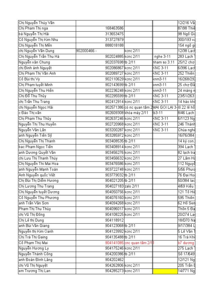 data vin hải phong | PDF