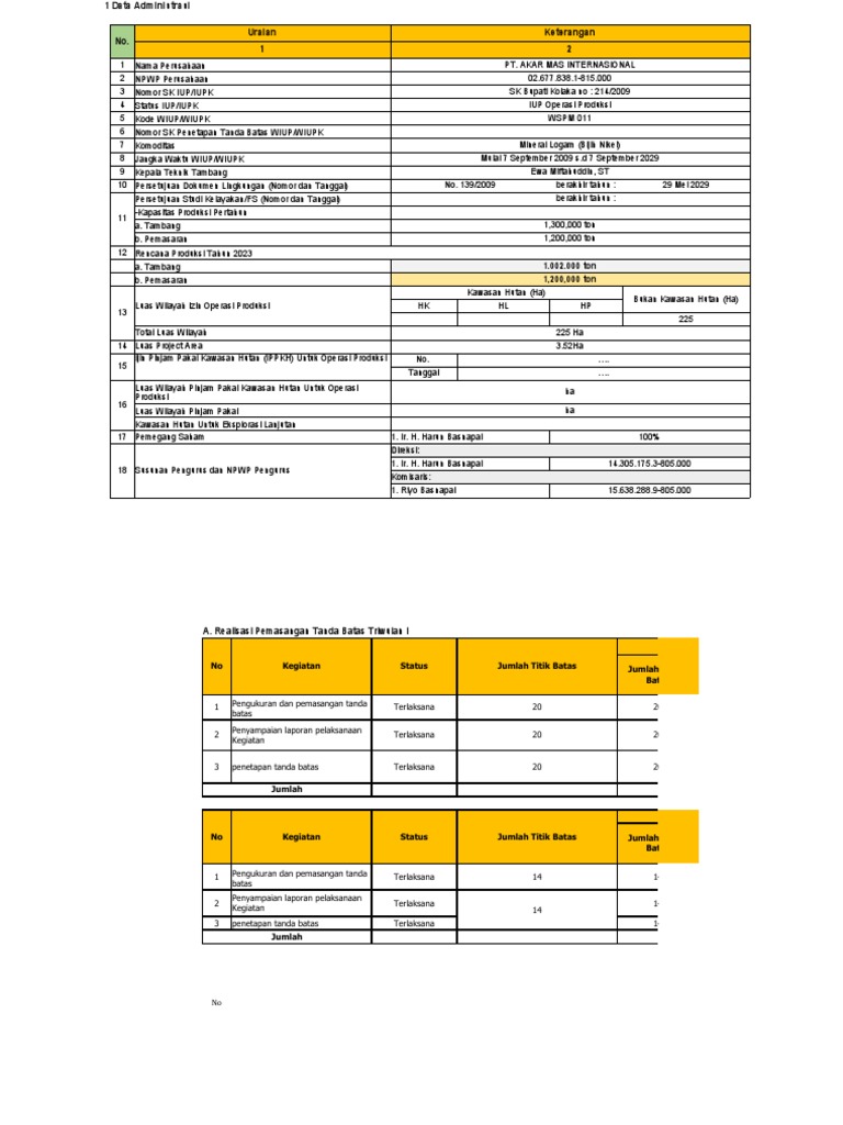 "Data IUP PT. AKAR MAS: Produksi Nikel" | PDF