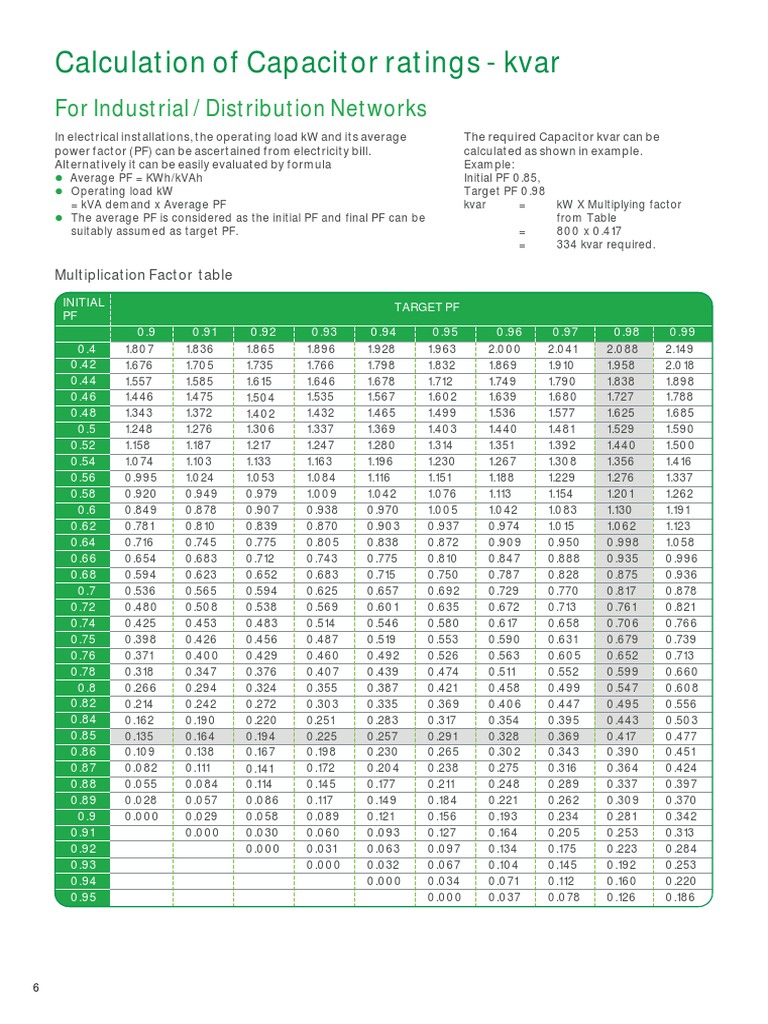 Power Factor Improvement KVAR Selection Chart | PDF | Power (Physics ...