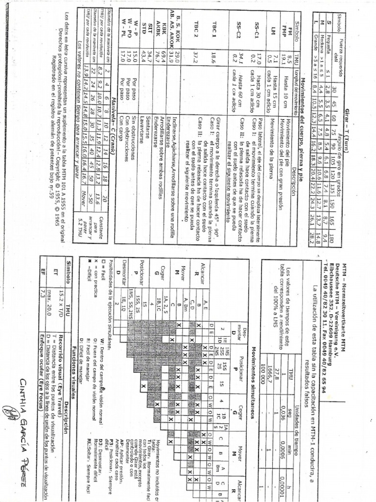 Tabla de MTM Hoja 1 | PDF