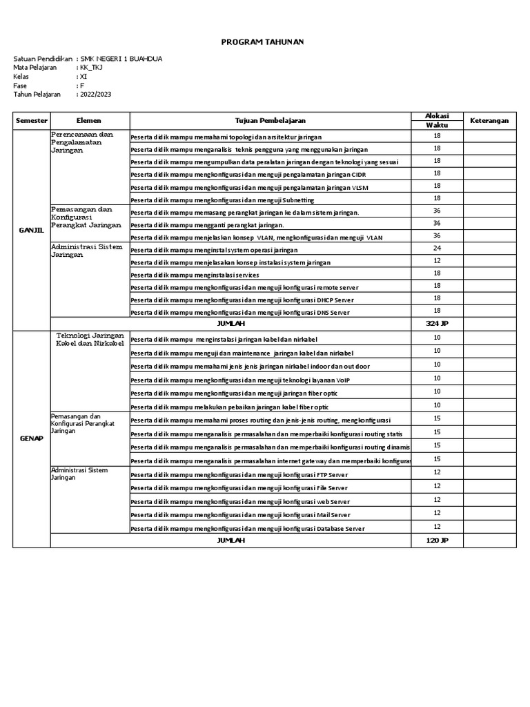Prosem Dan Prota | PDF