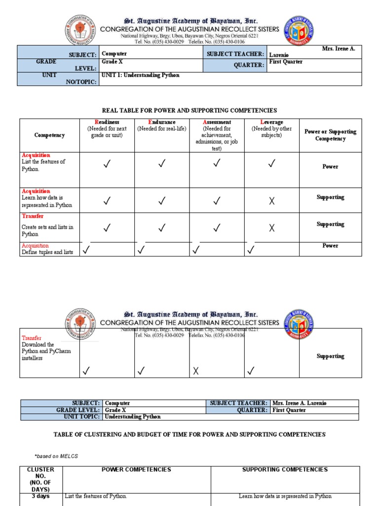 Unit 1 Step 3 Clustering Power and Supporting Competencies | PDF