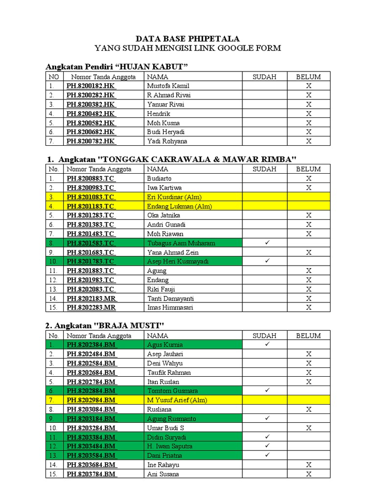 Data yang Sudah Mengisi Link Gform (1) | PDF