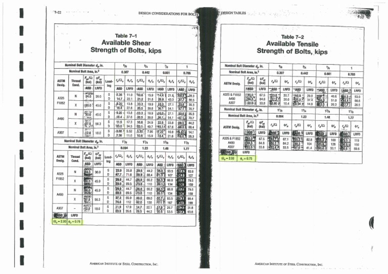 AISC Bolt Capacities | PDF