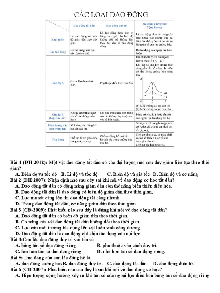 Các Lo I Dao Đ NG | PDF