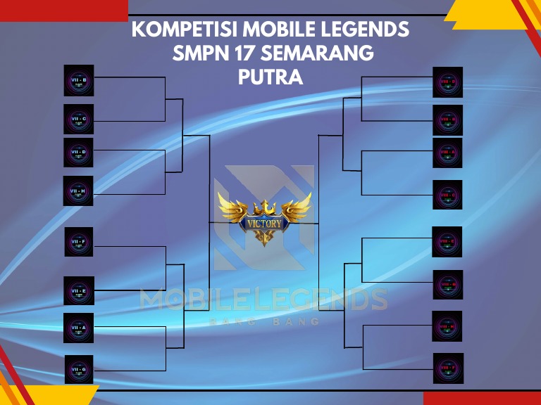 Bagan Pertandingan Ml Smpn17smg Putra | PDF