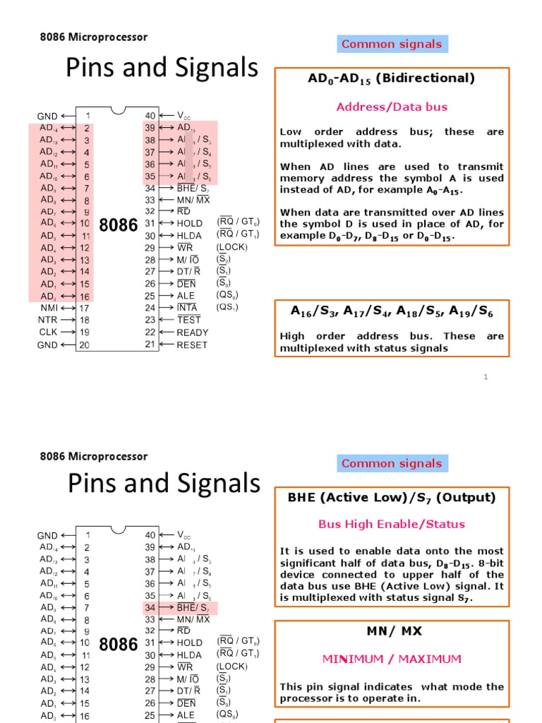 8086 PIN Diagram | PDF | Central Processing Unit | Input/Output