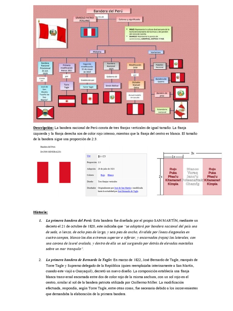 Exposición de DPCC | PDF | Símbolos nacionales | Bandera