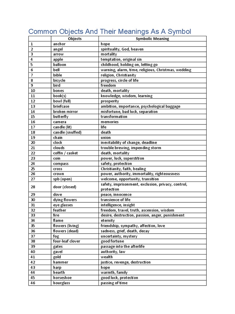 Object Symbolism in Theatre | PDF