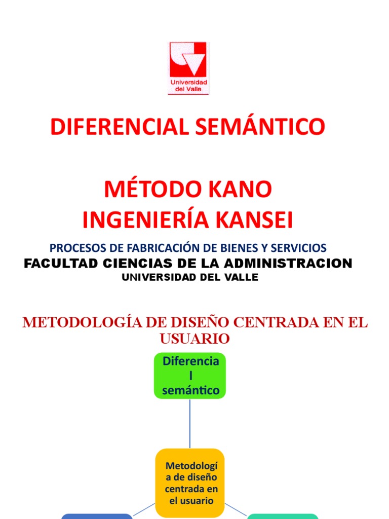 Diseño Centrado en el Usuario y Kansei | PDF | Las emociones | Diseño