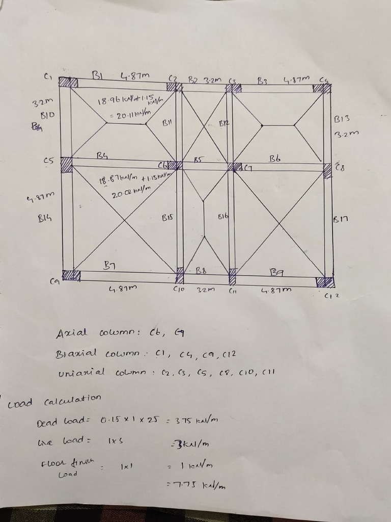 Structural Load Calculations | PDF