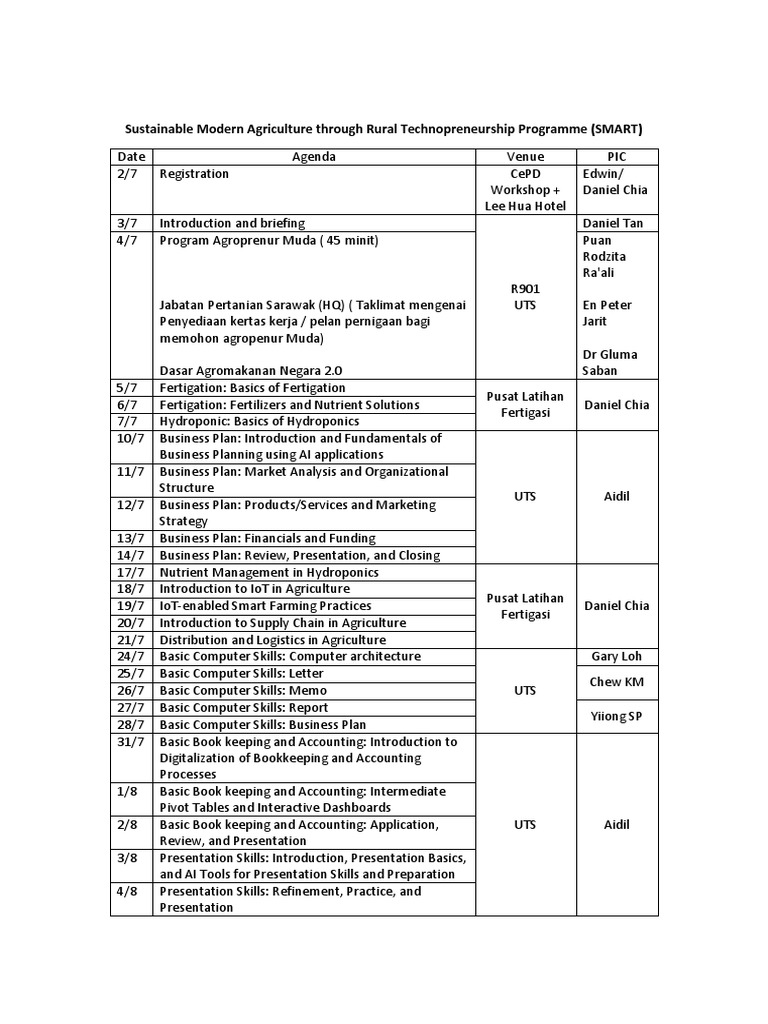SMART 2023 Tentative Programme | PDF | Computing | Business SMART 2023 Tentative Programme | PDF | Computing | Business
