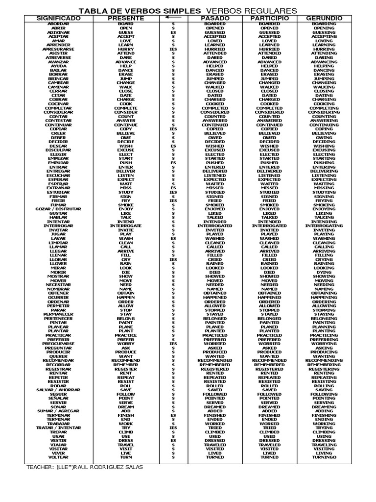 TABLA DE VErbo | PDF