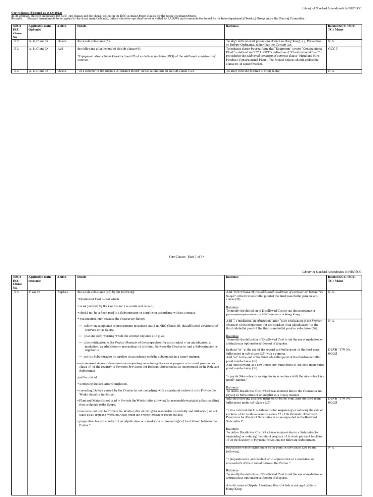 01 Library of Standard Amendments To NEC4 ECC 16-2-2023 Clean | PDF 01 Library of Standard Amendments To NEC4 ECC 16-2-2023 Clean | PDF