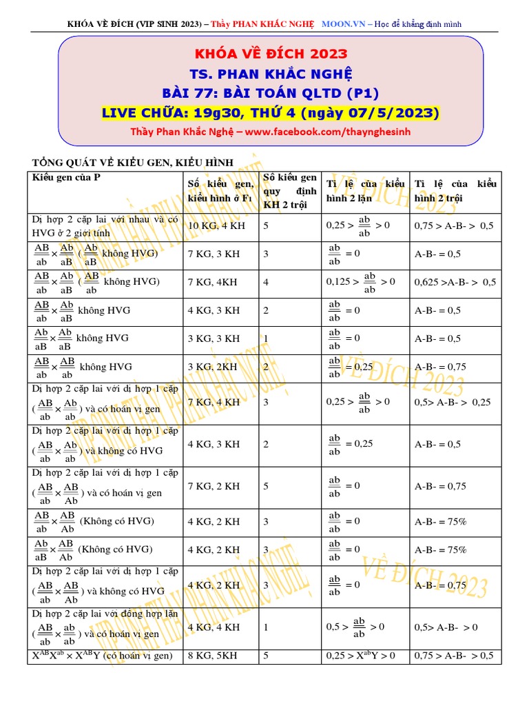 Tổng Hợp QLDT (P1) | PDF