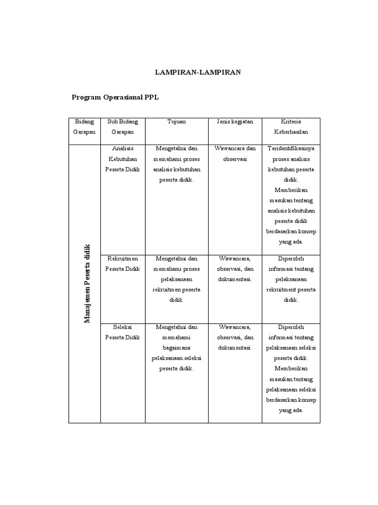 Lampiran Lampiran | PDF