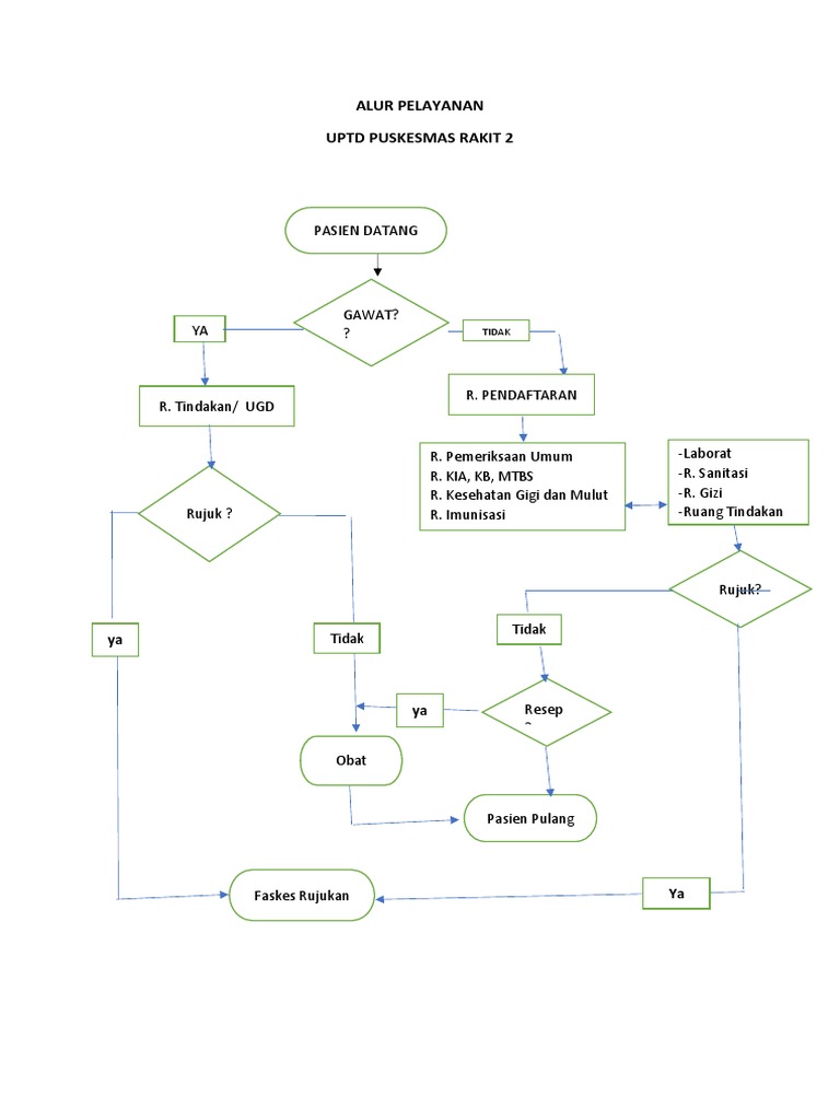 contoh alur pelayanan | PDF