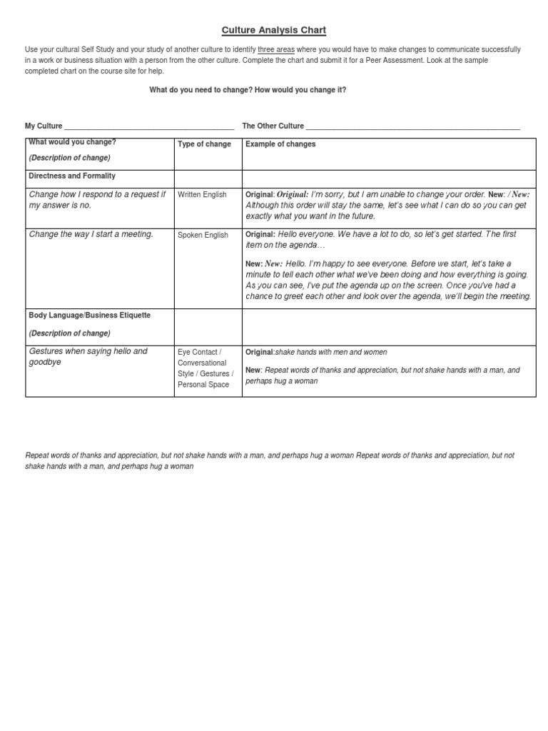 Making Appropriate Communication Changes Pdf