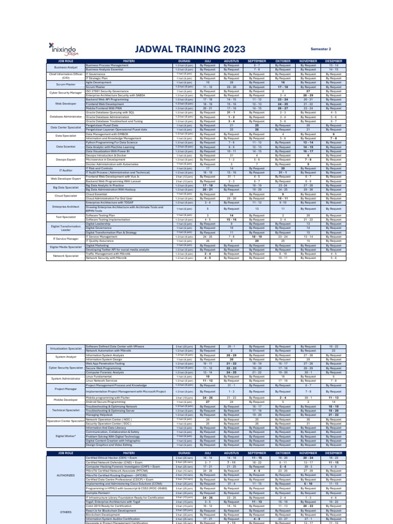 Jadwal Training Inixindo Jogja 2023 - Semester 2 | PDF