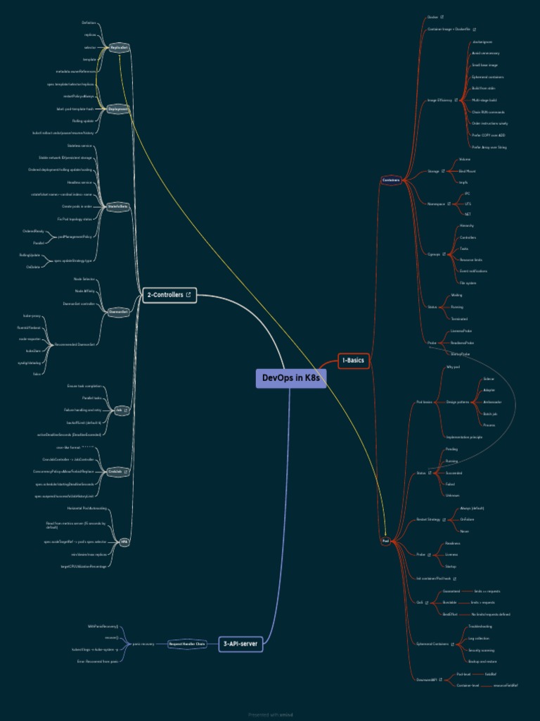 Metaleap Devops in k8s | PDF | Computer Networking | Information Technology