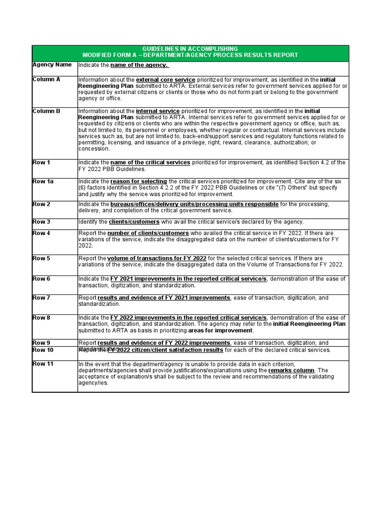 Annex 2 - FY 2022 Modified Form-A Department-Agency Process Results ...