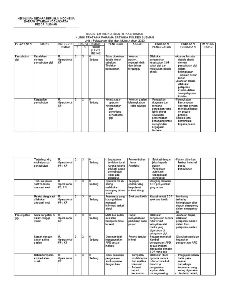 Register Risiko Pelayanan Gigi | PDF