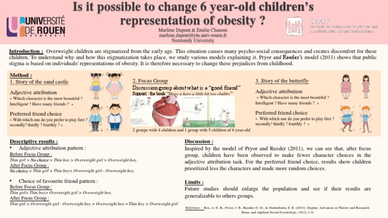 Poster Presentation Body Image Psychology | PDF