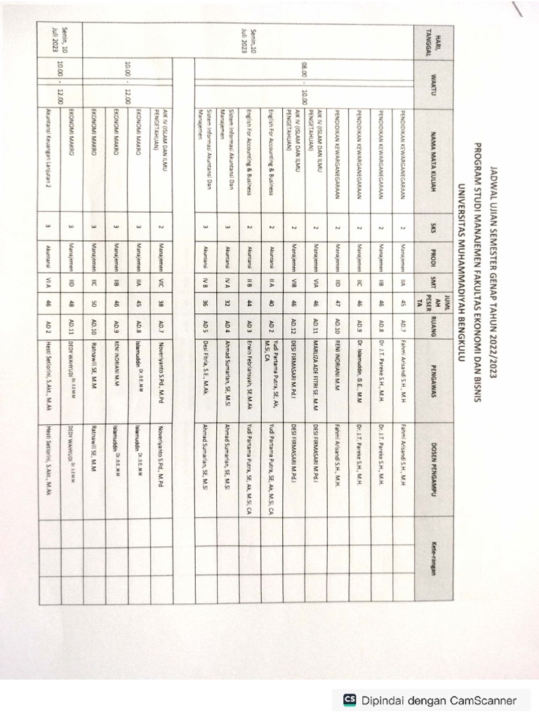 Jadwal Uas Genap 2022.2 Prodi MNJN, Akt, Ekis Feb Umb | PDF