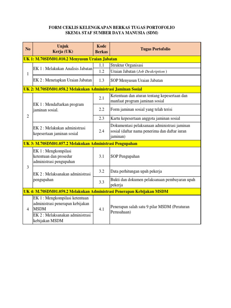 Daftar Tugas Portofolio Skema Staf SDM (1) | PDF