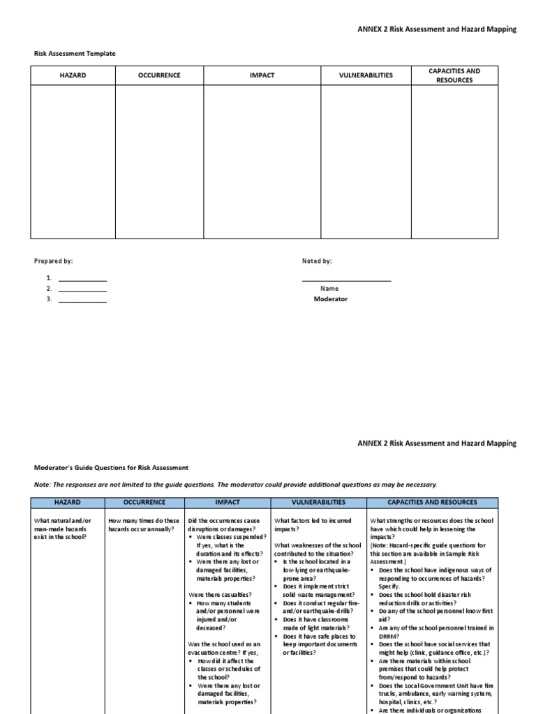 Annex 2 Risk Assessment and Hazard Mapping | PDF