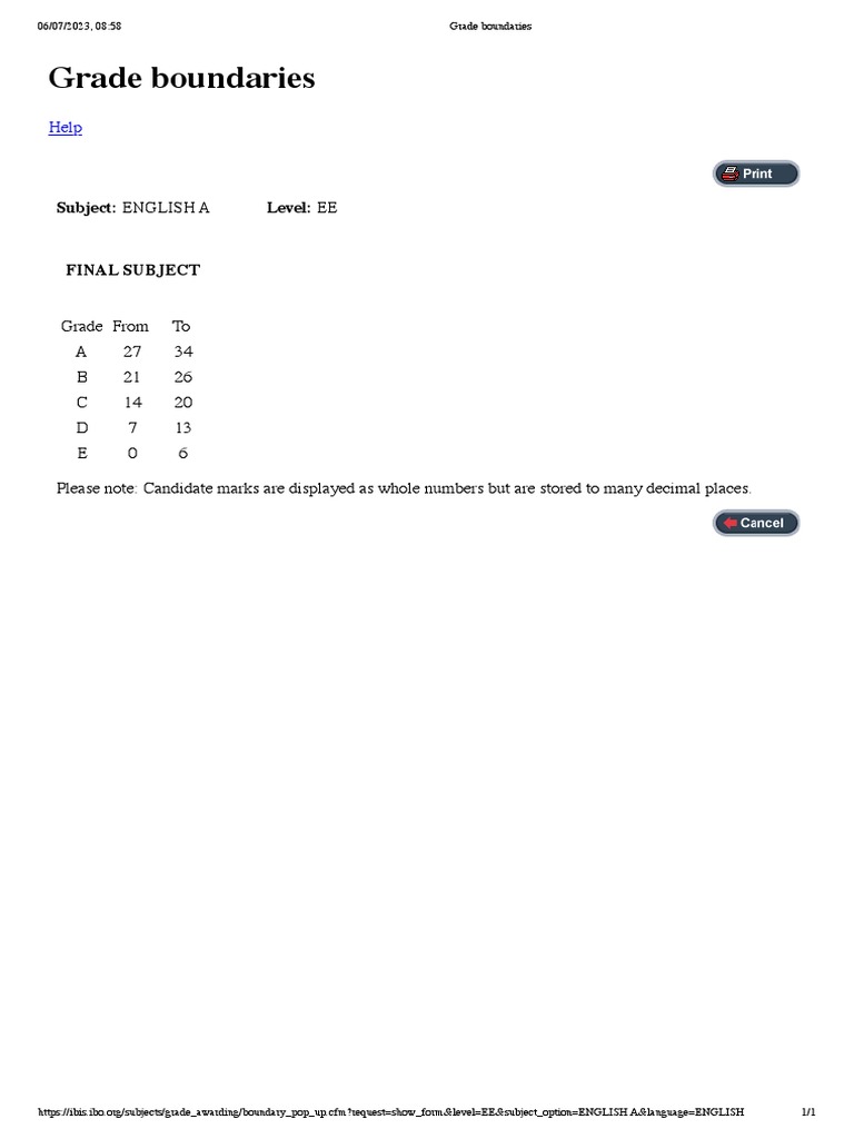 Grade Boundaries May 2023 - 230706 - 193204 | PDF